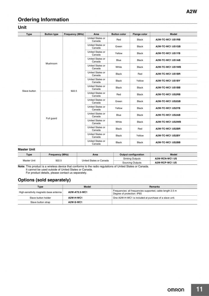 OMRON A2W technical document page 3