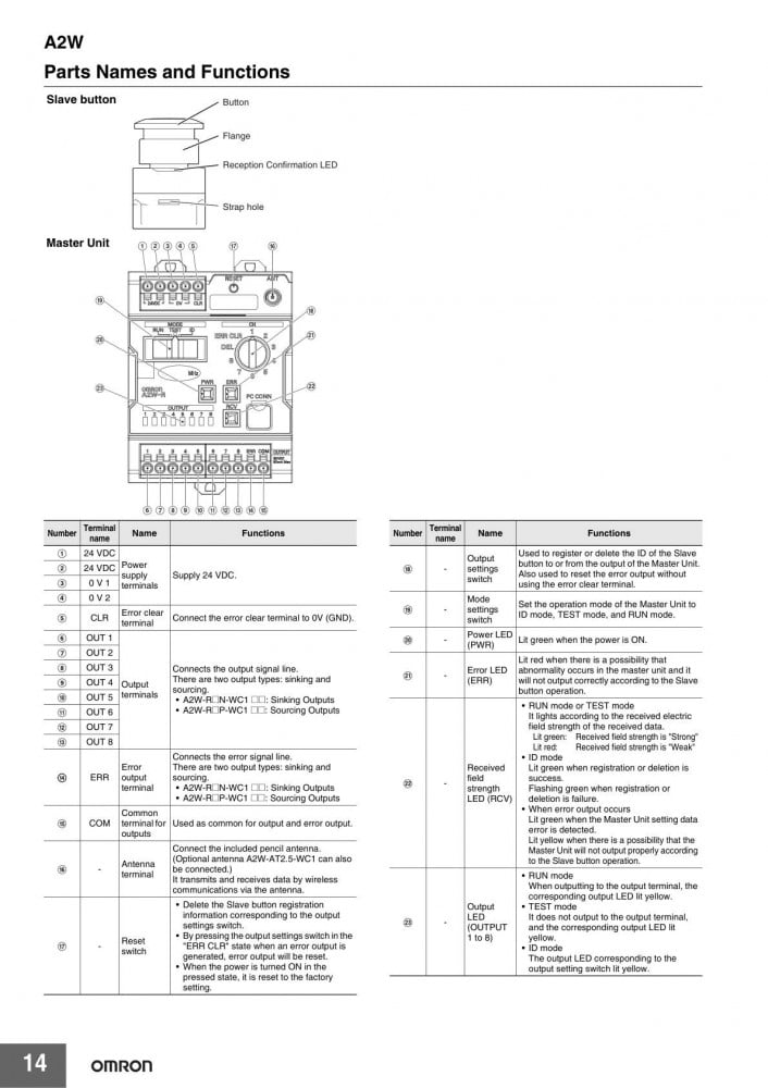 OMRON A2W technical document page 6