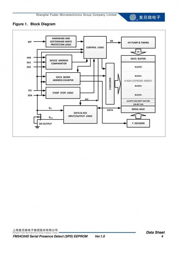 FM34C04D datasheet page 4