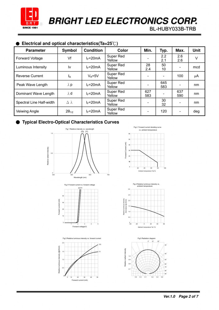 BL-HUBY033B-TRB datasheet page 3