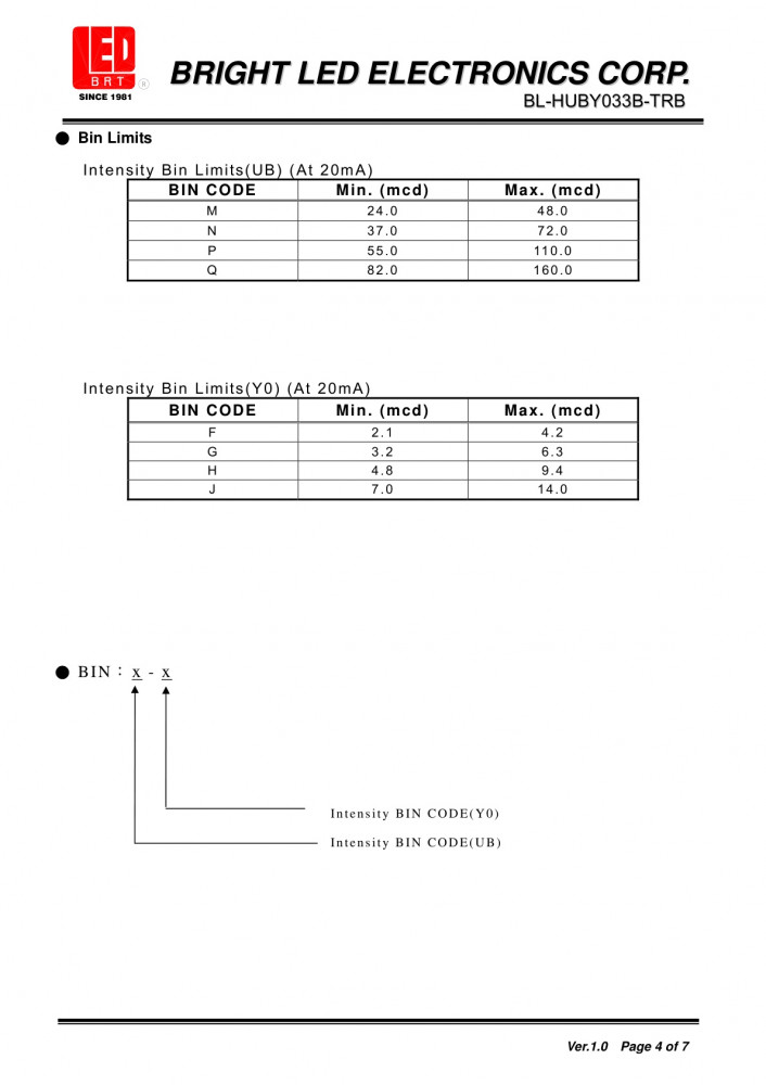 BL-HUBY033B-TRB datasheet page 5