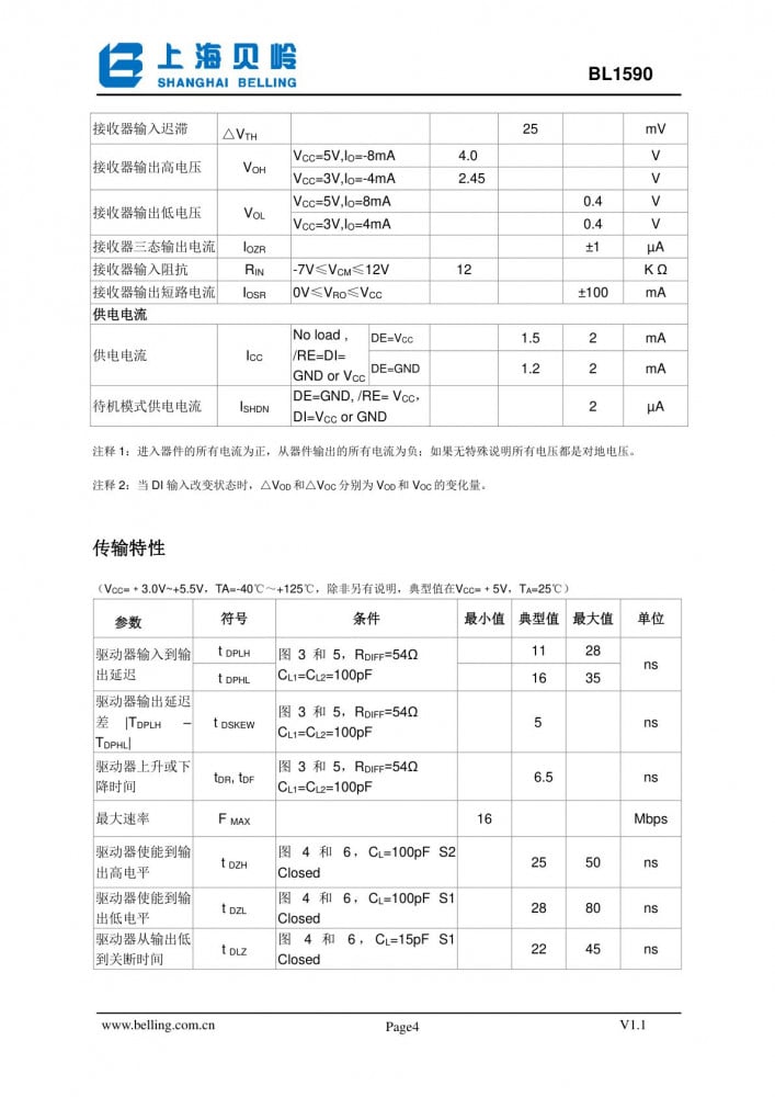 BL1590 datasheet page 4