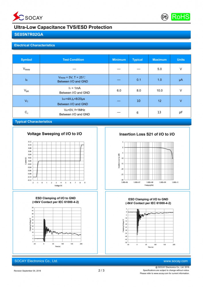SE05N7R02GA datasheet page 2