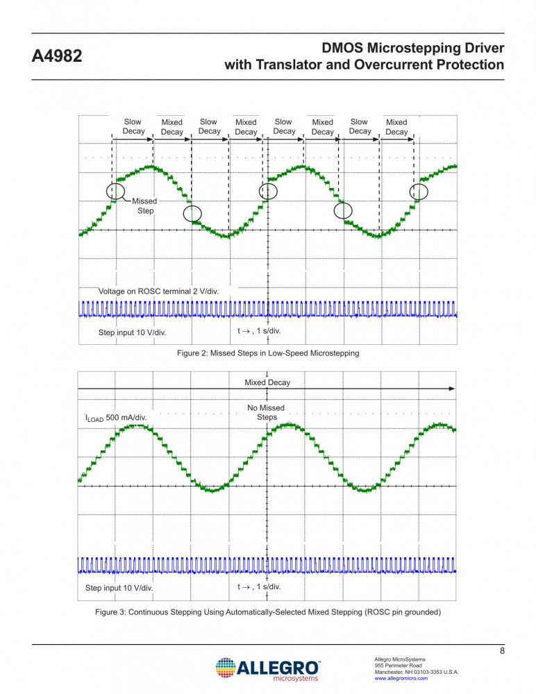 A4982 datasheet page 8