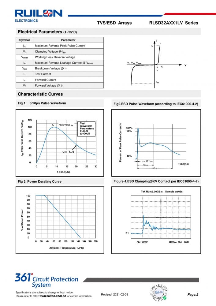 RLSD32A051LV datasheet page 2