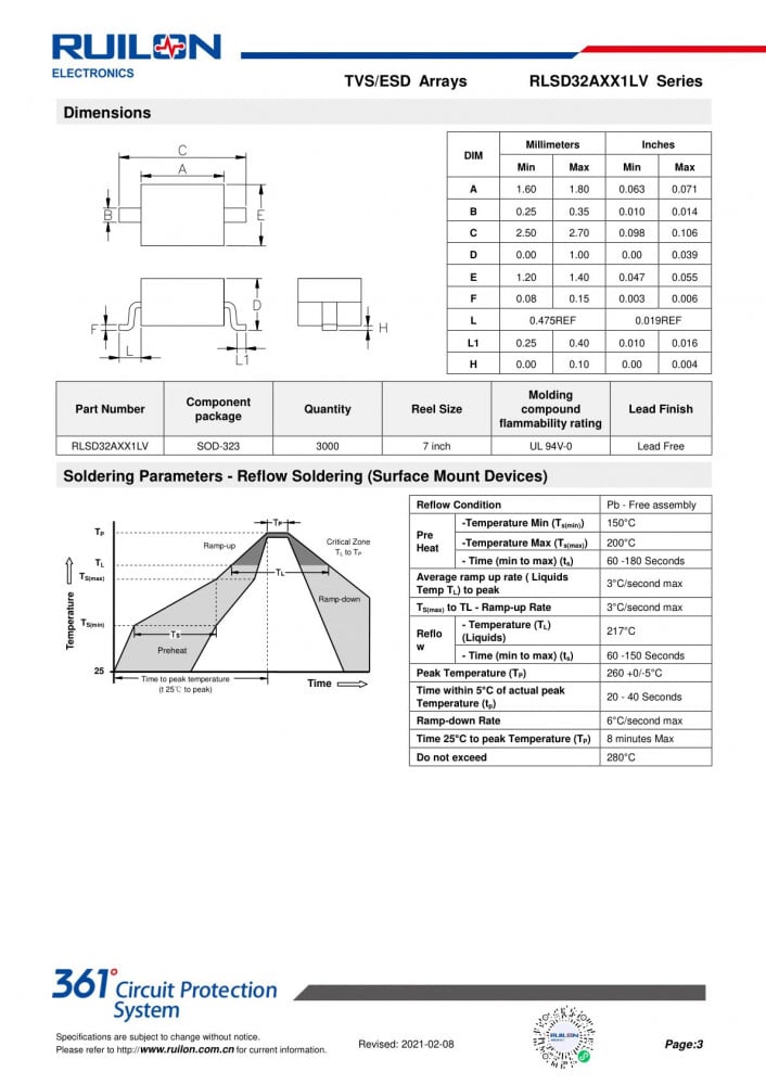 RLSD32A051LV datasheet page 3