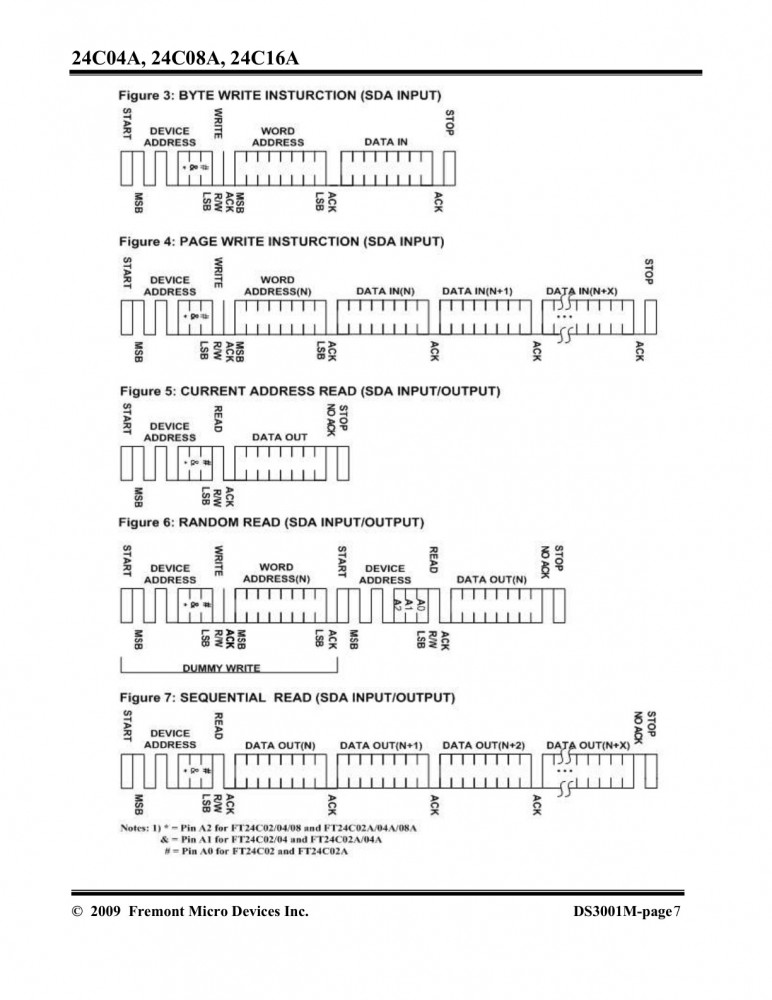 FT24C04A datasheet page 7