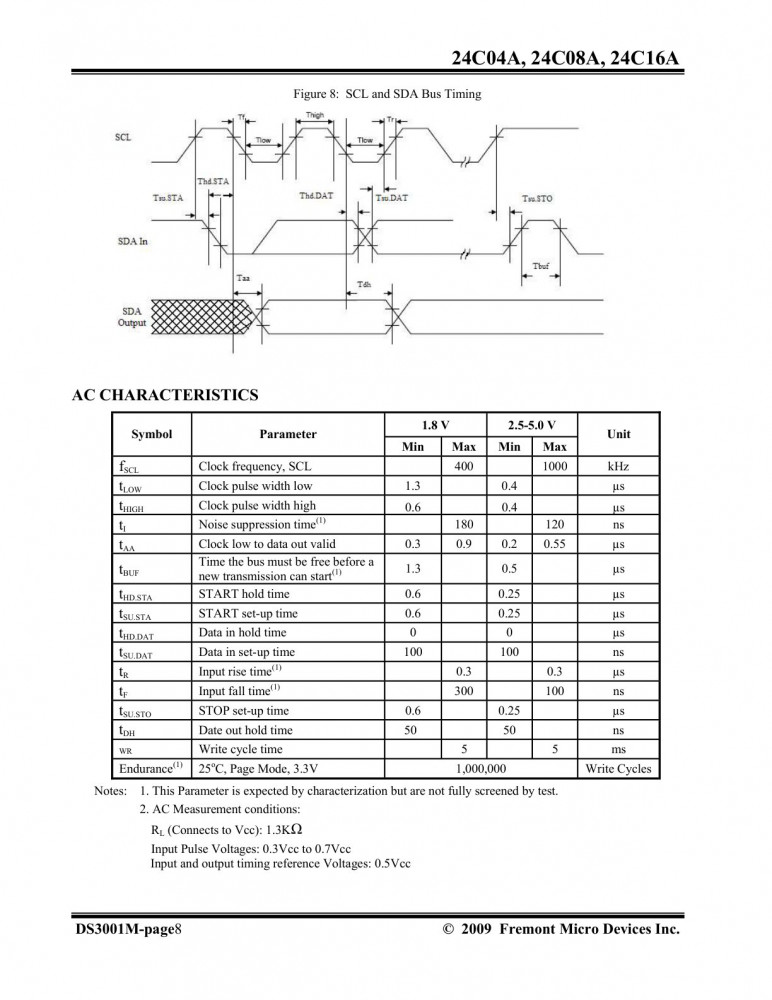 FT24C04A datasheet page 8