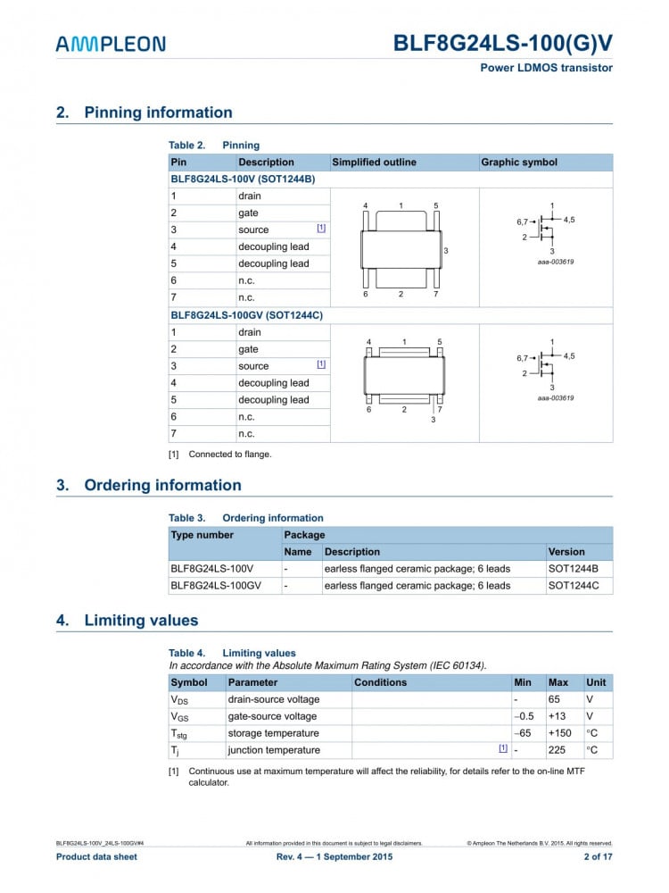 BLF8G24LS-100VJ technical document page 2