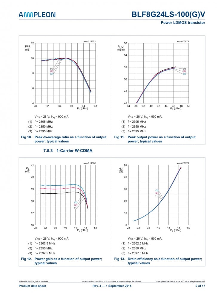 BLF8G24LS-100VJ technical document page 9