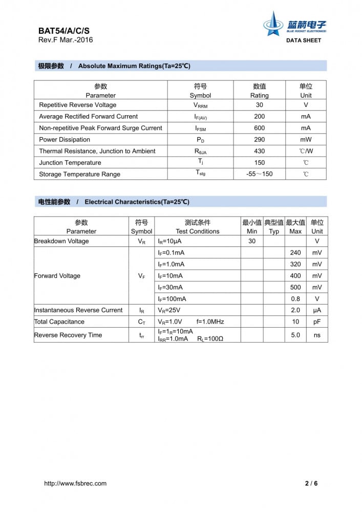 BAT54S datasheet page 2