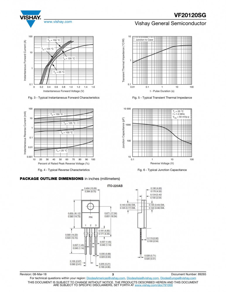 VF20120SG-M3/4W technical document page 3