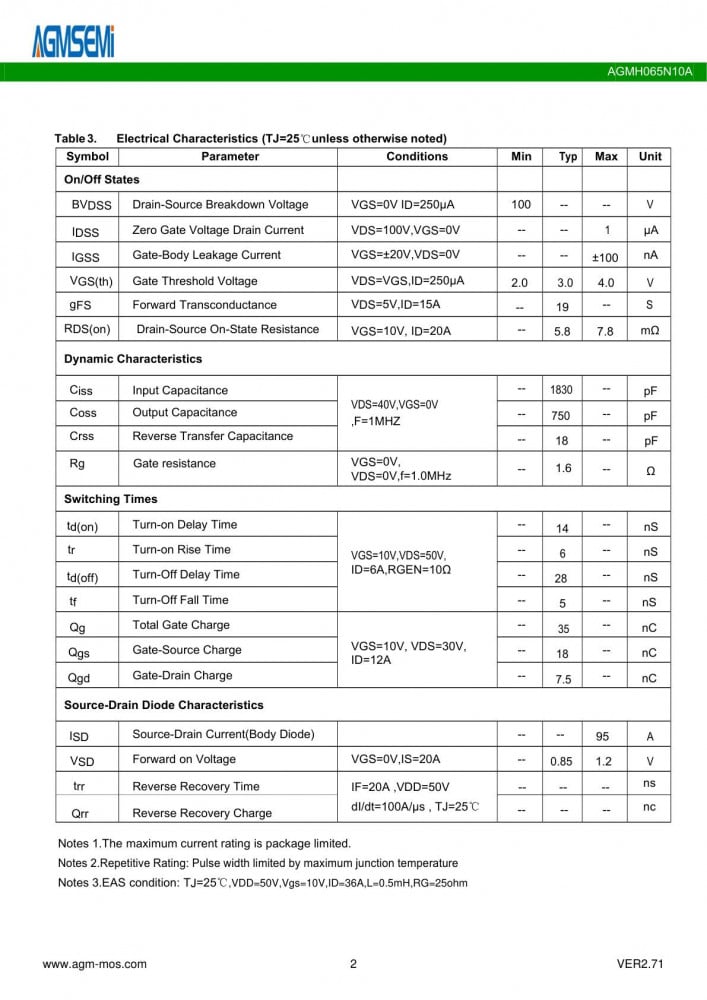 AGMH065N10A datasheet page 2