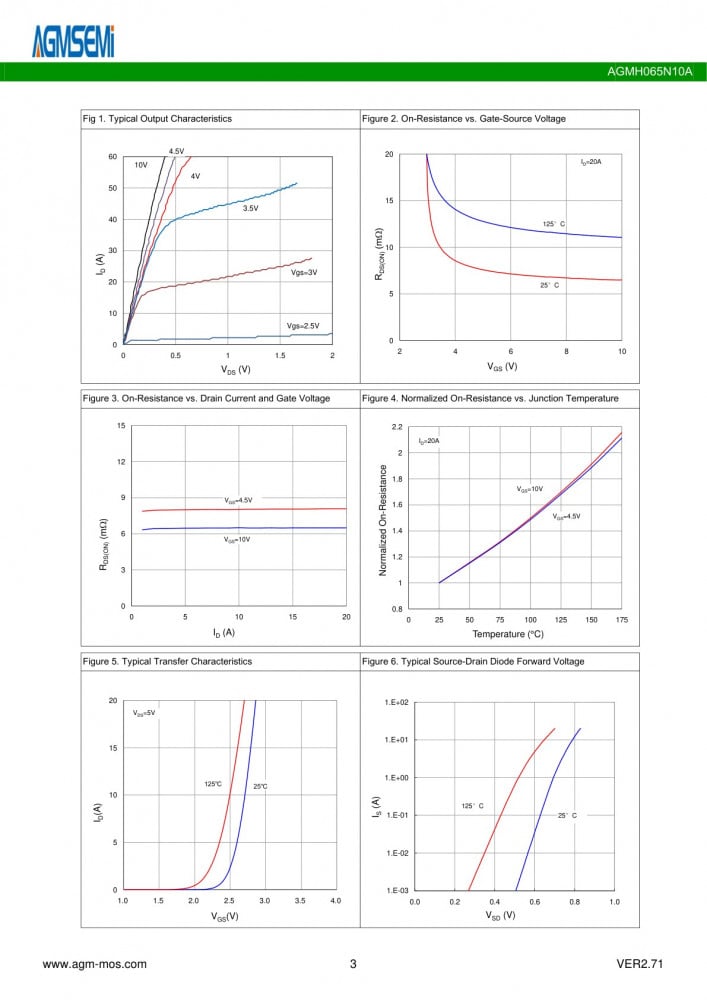 AGMH065N10A datasheet page 3