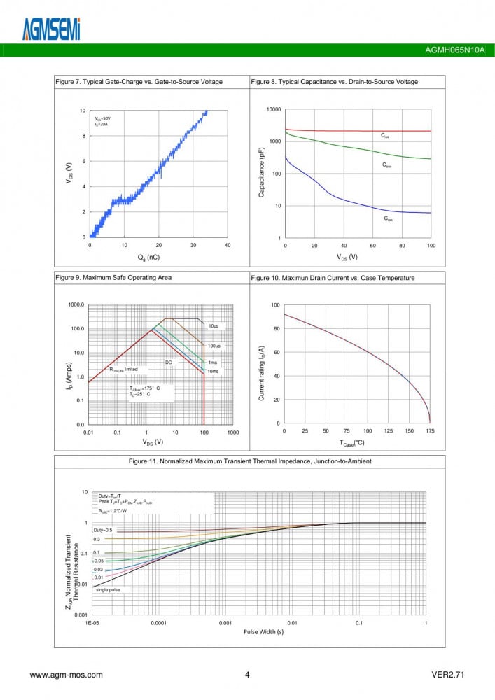 AGMH065N10A datasheet page 4