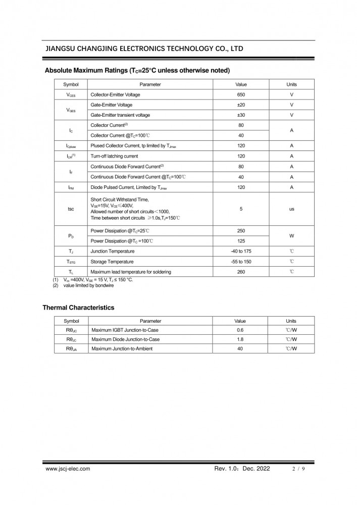 CGWT40N65F2KAD datasheet page 2