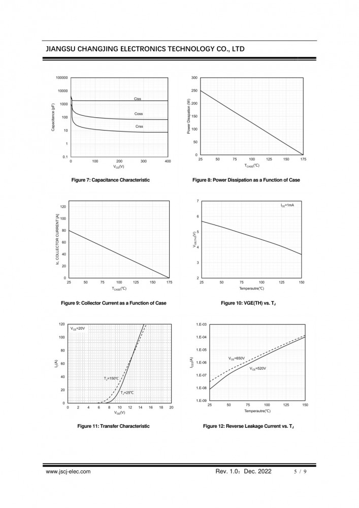 CGWT40N65F2KAD datasheet page 5