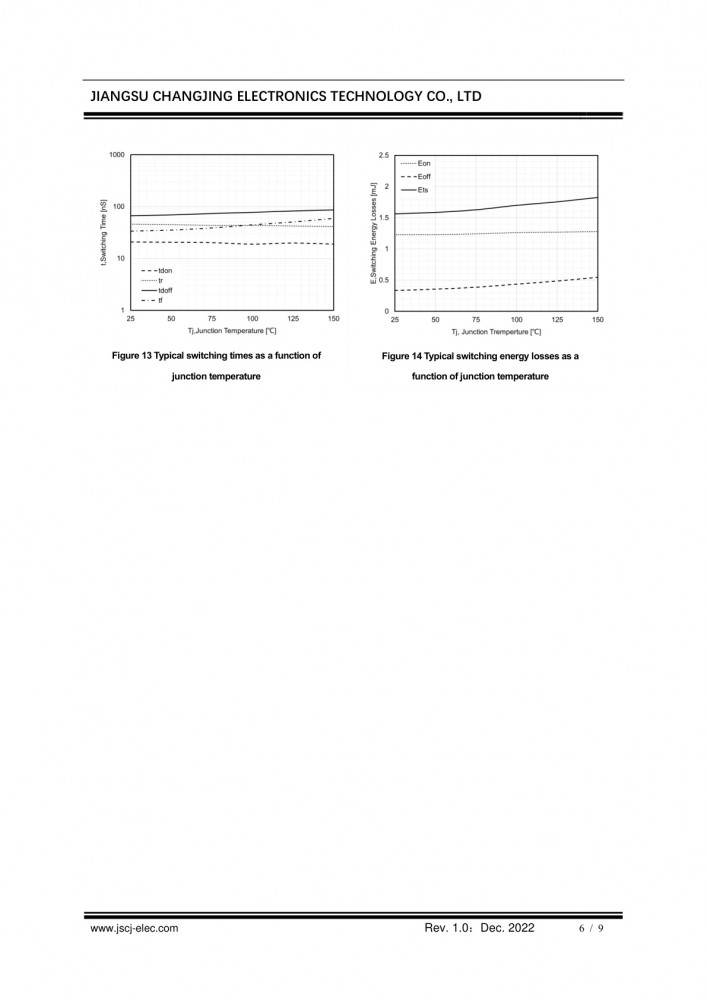CGWT40N65F2KAD datasheet page 6