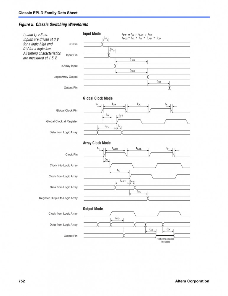 EP910LC-40 datasheet page 9