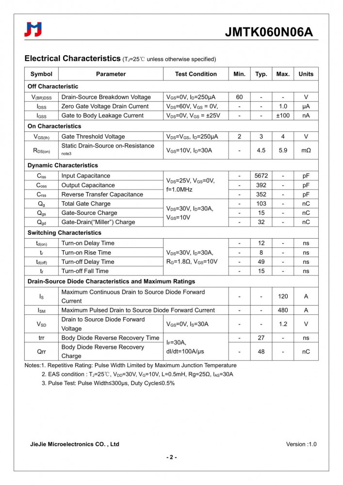 JMTK060N06A datasheet page 2