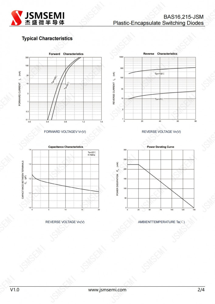 BAS16,215-JSM datasheet page 2