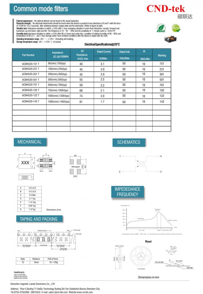 ACM4520-102 T-CND datasheet page