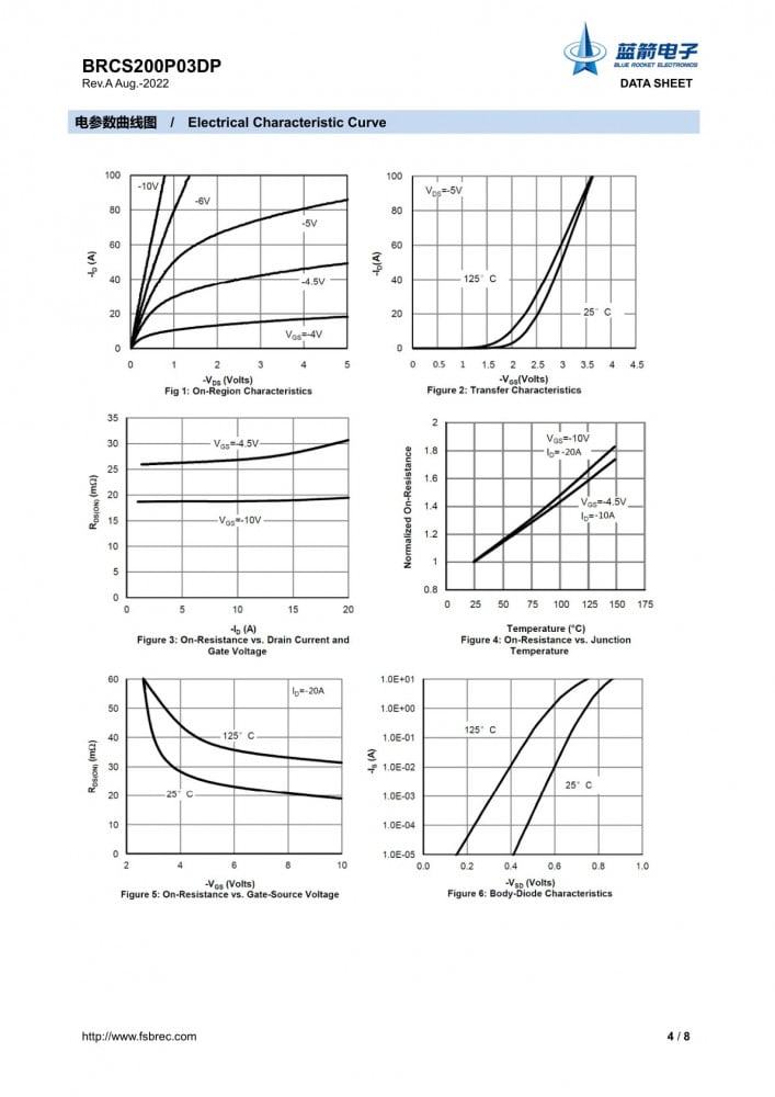 BRCS200P03DP datasheet page 4