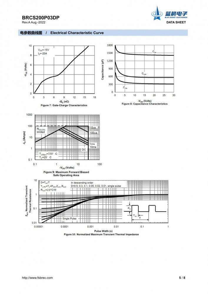 BRCS200P03DP datasheet page 5