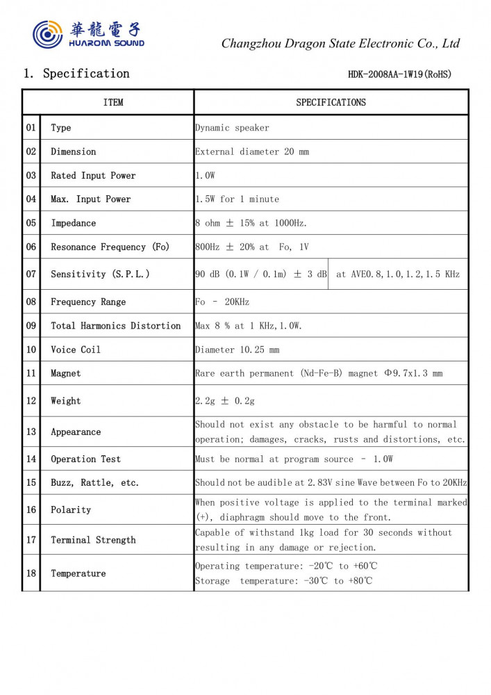 HDK-2008AA-1W19 test fixture page