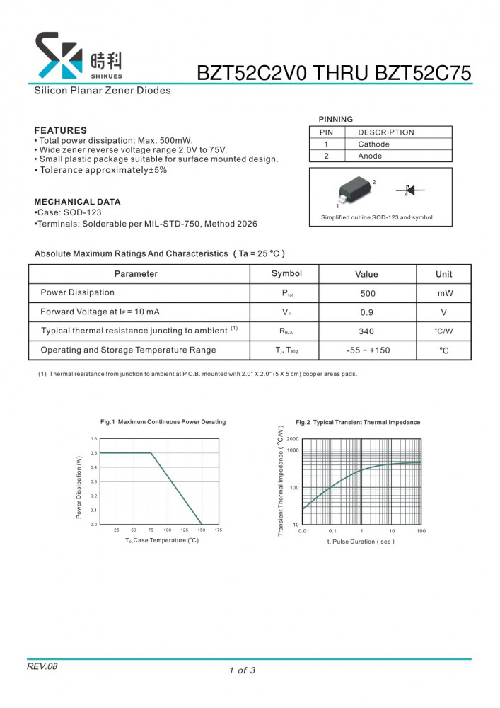 BZT52C7V5 datasheet page 1