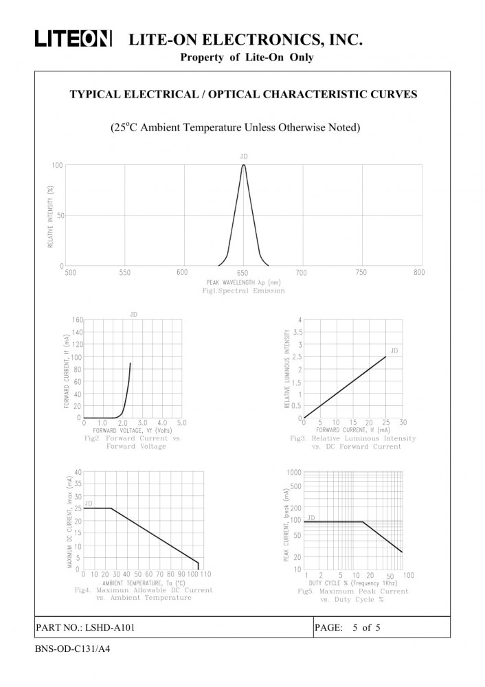 LSHD-A101 datasheet page 5
