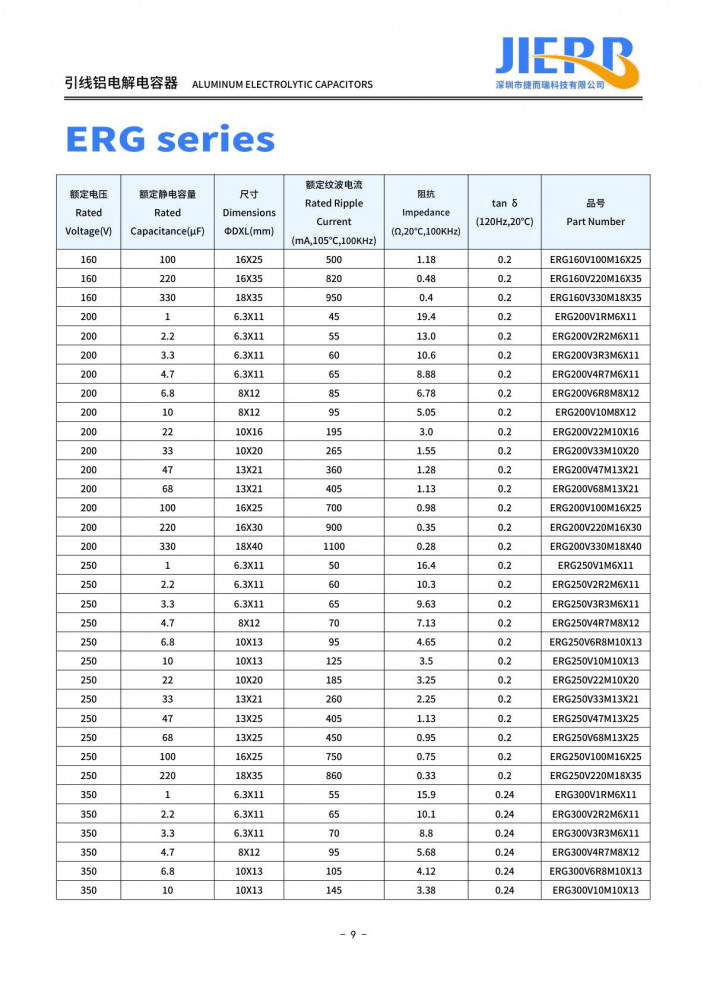 JIERR ERG datasheet page 9