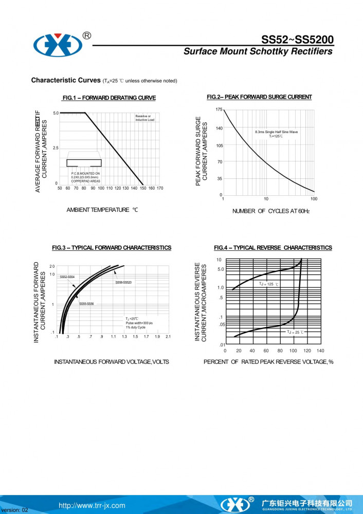 JUXING SS54C datasheet page 2