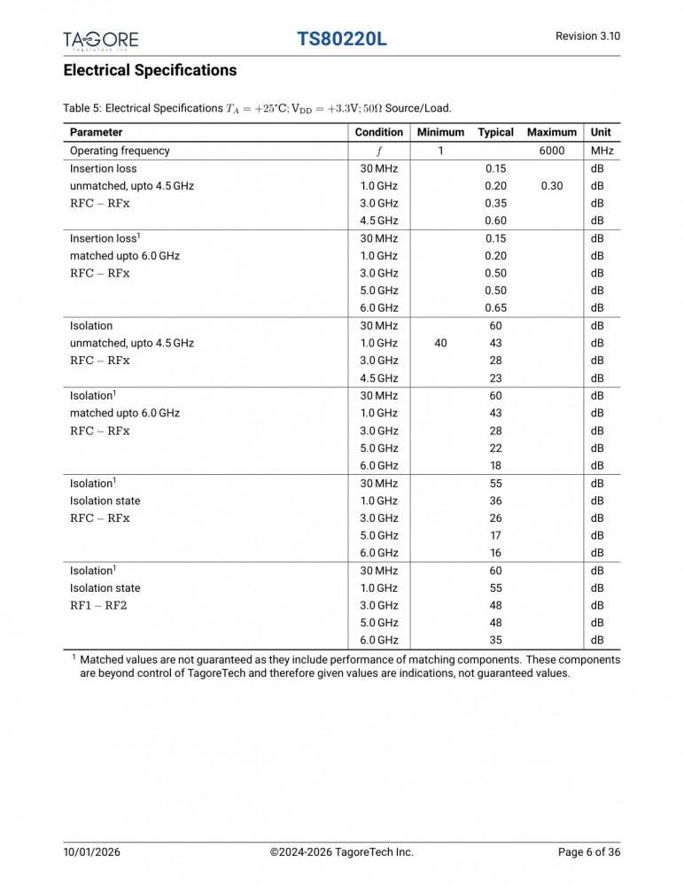 TS80220L datasheet page 6