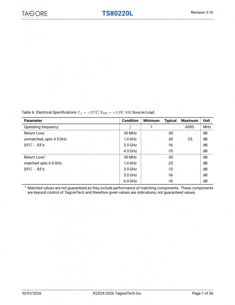 TS80220L datasheet page 7
