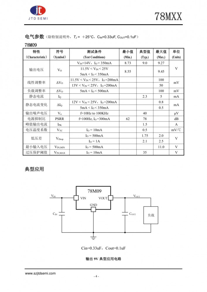 JTD78M09 datasheet page 4