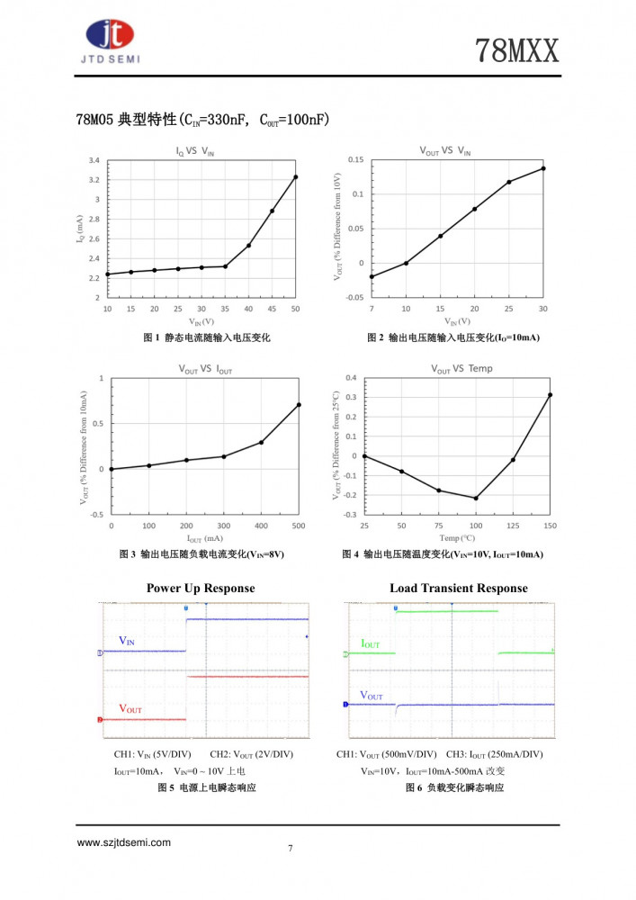 JTD78M09 datasheet page 7