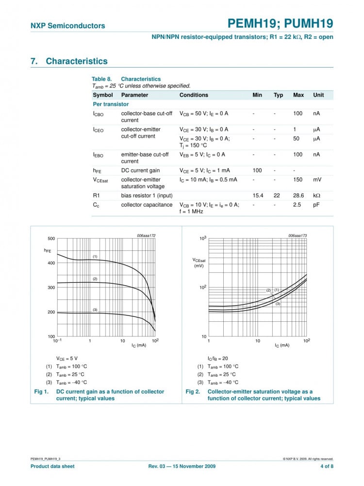 PUMH19 datasheet page 4
