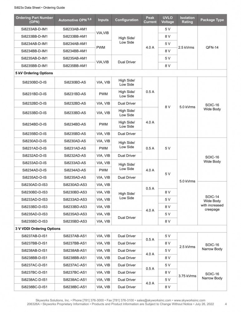 SI823x datasheet page 4