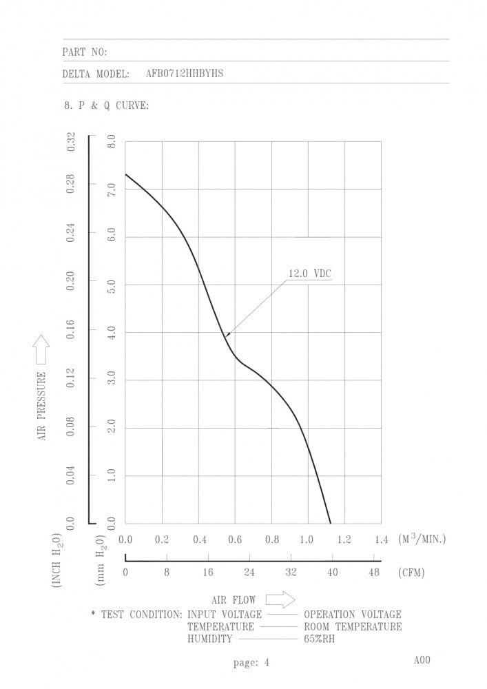AFB0712HHBYHS specification page 6