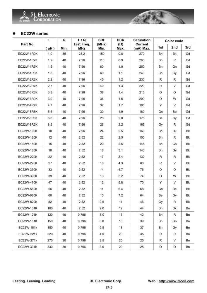 3L COILS EC-series catalog page 3