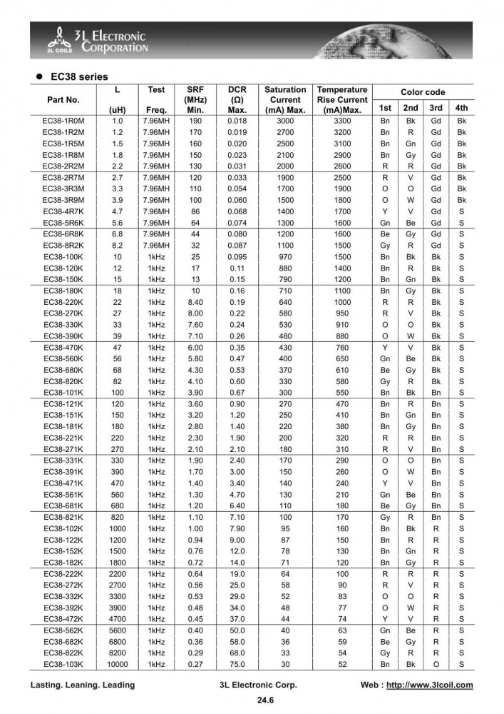 3L COILS EC-series catalog page 6