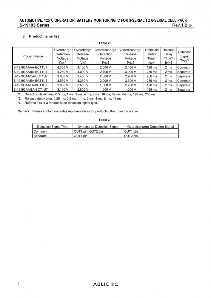 S-19193 datasheet page 4