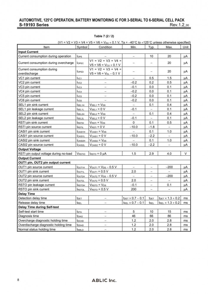 S-19193 datasheet page 8