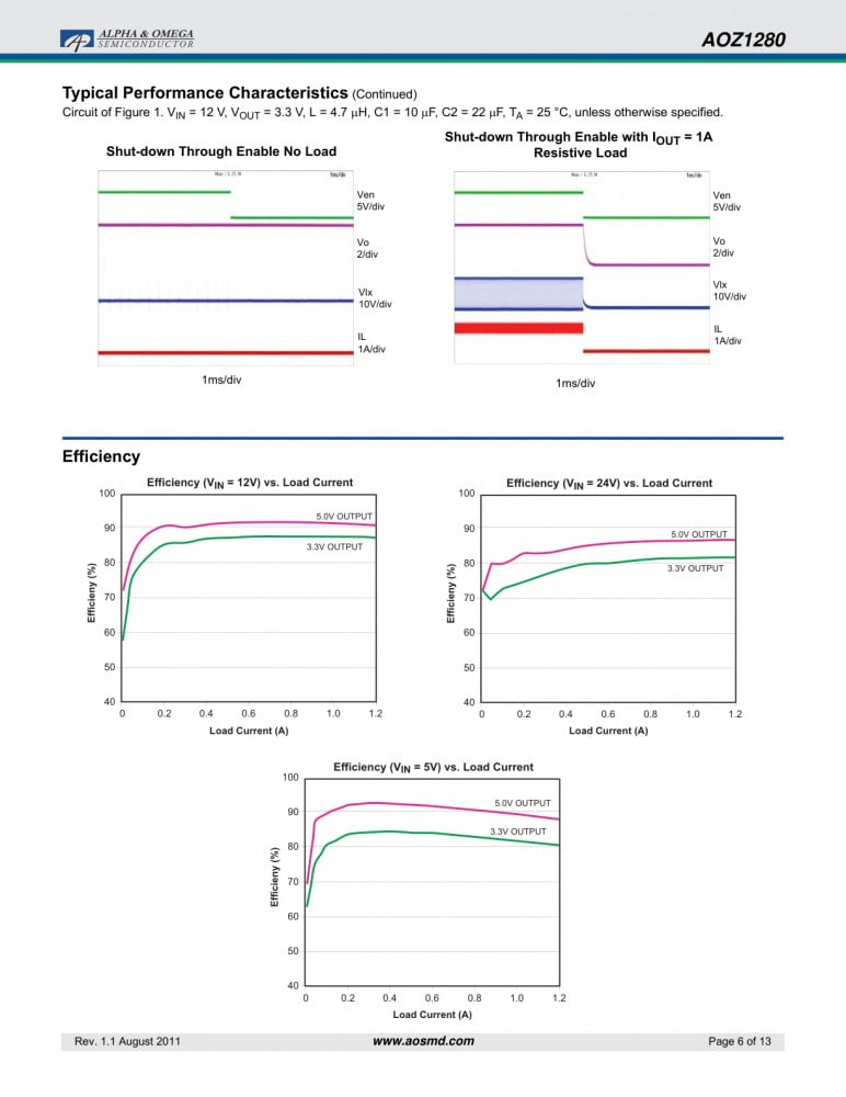 AOZ1280CI datasheet page 6