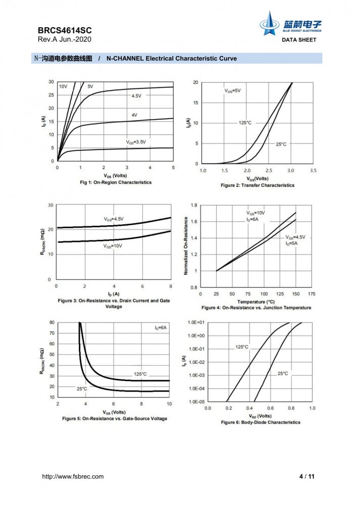BRCS4614SC datasheet page 4