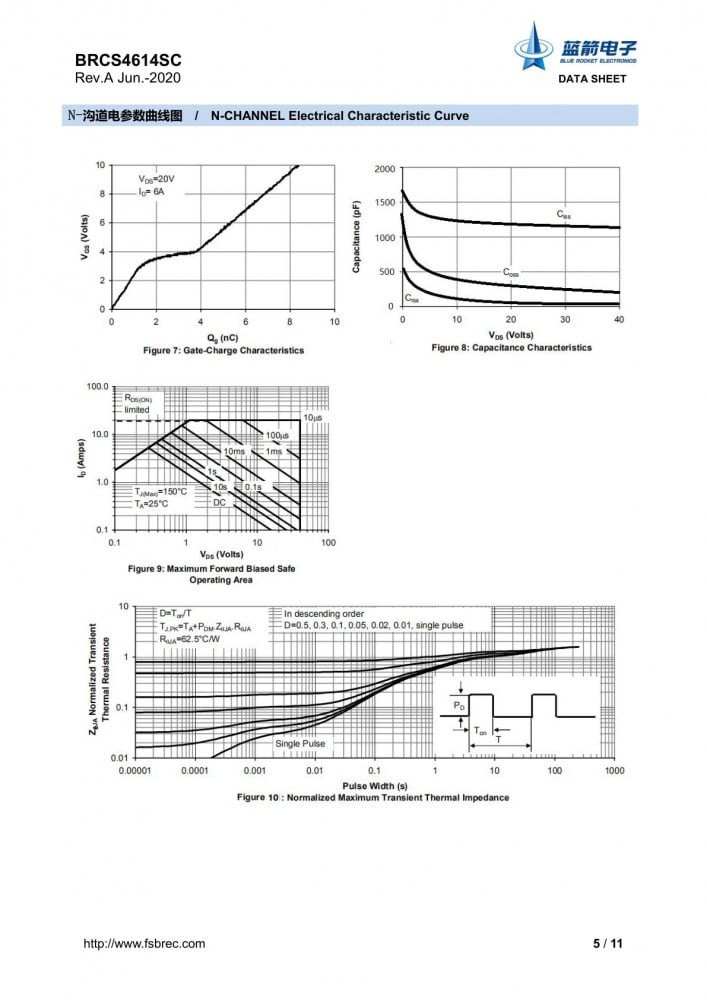 BRCS4614SC datasheet page 5