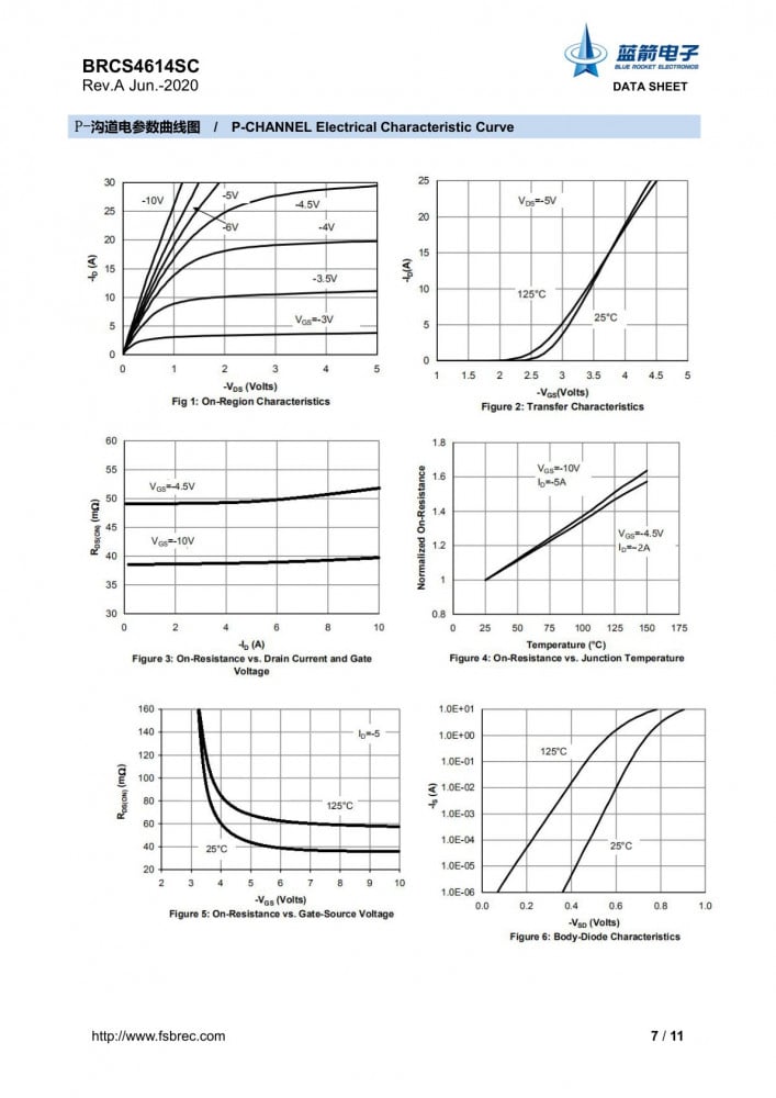 BRCS4614SC datasheet page 7