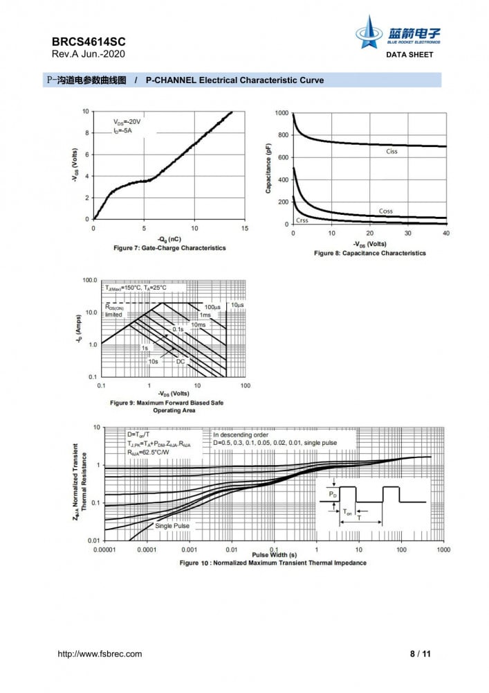 BRCS4614SC datasheet page 8