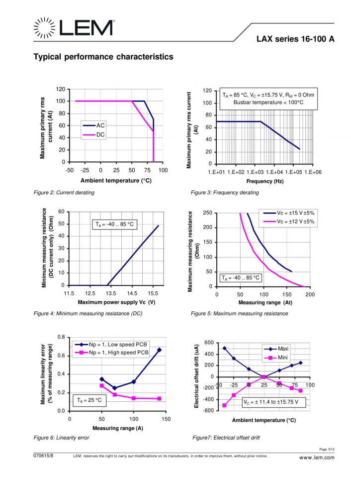 LAX 100-NP datasheet page 5